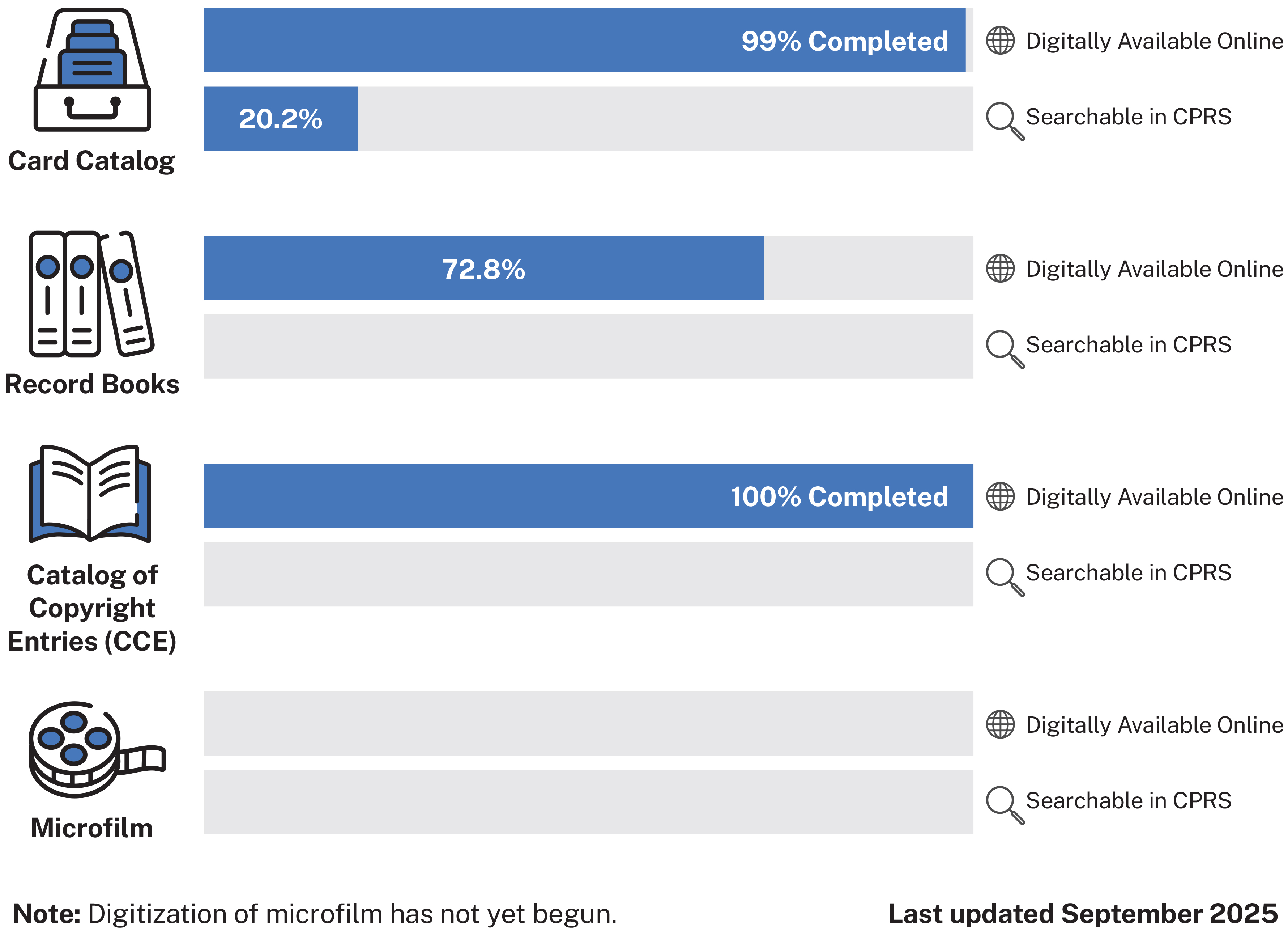Historical Public Records Program | U.S. Copyright Office